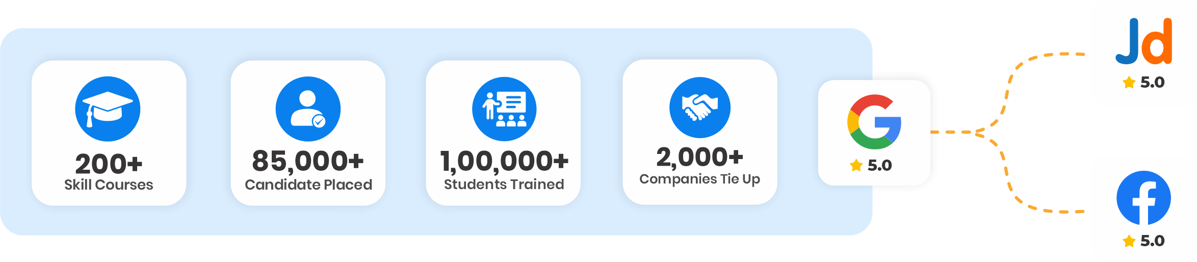 KICT - KRISHNA INSTITUTE OF COMPUTER TECHNOLOGY